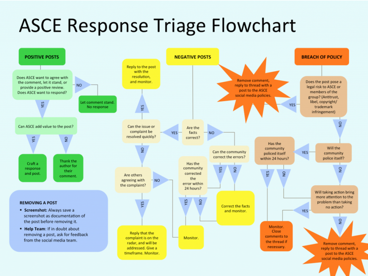 Content Strategy – Social Media Playbook